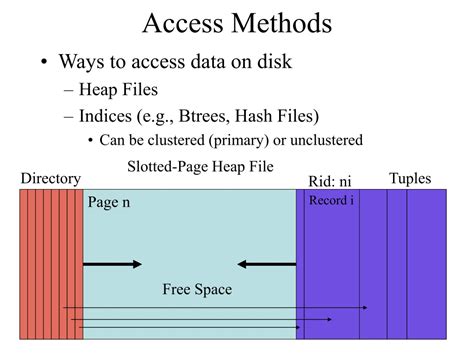 Ppt Efficient Data Access Methods For Disk Storage Management