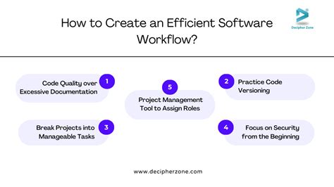 Optimize Your Software Development Workflow For Maximum Efficiency 🚀
