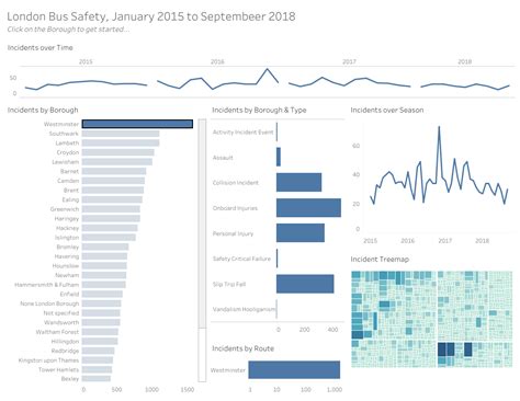 Github Emirate11my Data Analysis Portfolio This Repository Contains