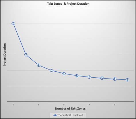 Takt Time Formula Taking Takt Planning To The Next Level