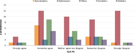 Pd Responses To Insufficient Comments Per Approach Question Q14 Download Scientific Diagram