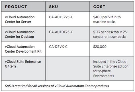What Is Vmware Vcloud Automation Center Viktorious Nl All Things