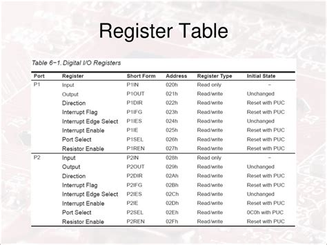 Ppt Lecture 13 Gpio Inputs Powerpoint Presentation Free Download