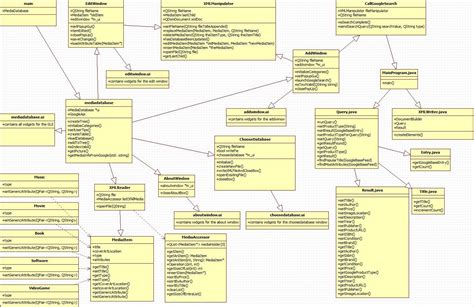 Detail Contoh Diagram Class Koleksi Nomer 37