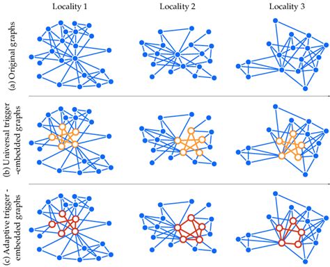Illustration Of Backdoor Attacks On Social Networks From The Facebook Download Scientific