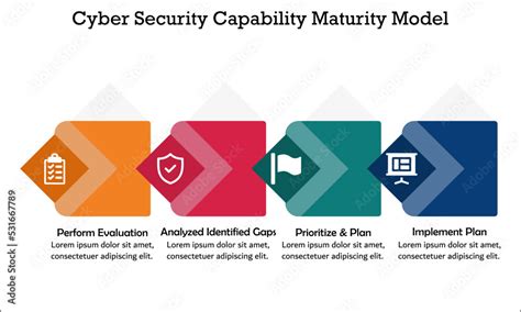 Four Components Of Cyber Security Capability Maturity Model With Icons And Description