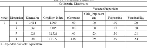 Table Iv From Implementation Of Artificial Intelligence In Agriculture