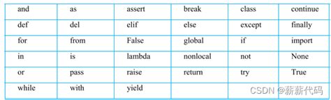 Python背记手册 百度网盘python背记手册pdf百度云 Csdn博客