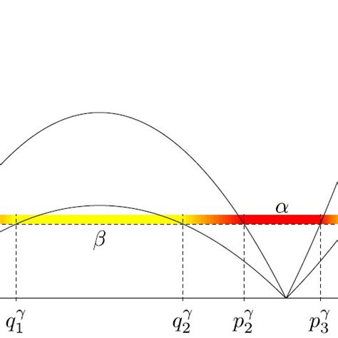 The First Example The Roots Of Equations Download Scientific Diagram