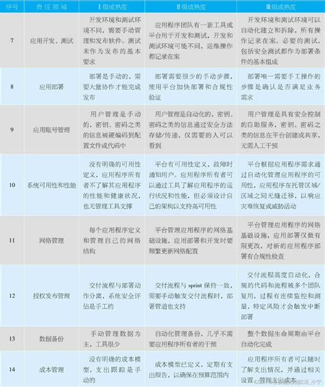 Devsecops 成熟度模型介绍devsecops安全成熟度模型 Csdn博客 Devsecops 成熟度模型介绍devsecops安全成熟度模型 Csdn博客