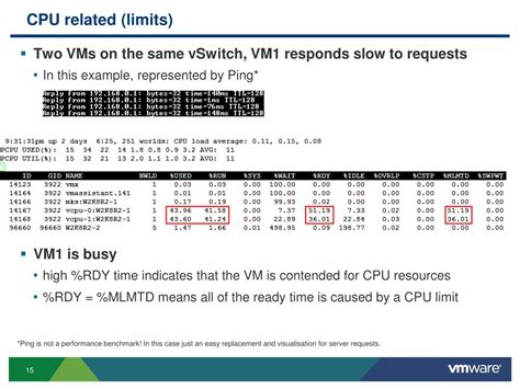 Ppt Performance Troubleshooting Powerpoint Presentation Free Download Id 1960292