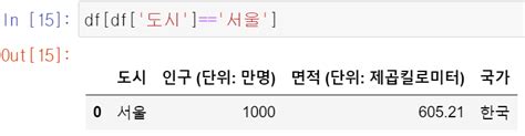 [파이썬] 데이터프레임 다루기 특정 행 및 열 추출 컬럼 추가 수정 등