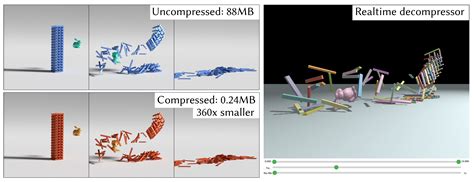 Collision Aware And Online Compression Of Rigid Body Simulations Via