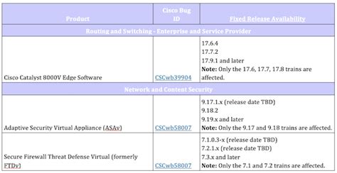 Cisco Clears High Rated Vulnerabilities ISSSource