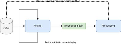 Long Running Jobs Karafka Framework Documentation