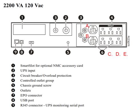 Apc Outlet Groups Hardware Spiceworks Community