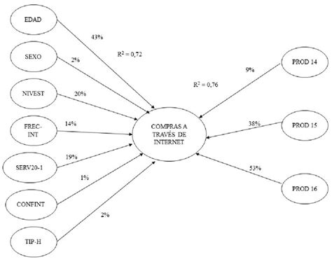 Summary Regression Model 1 And Model 2 Download Scientific Diagram