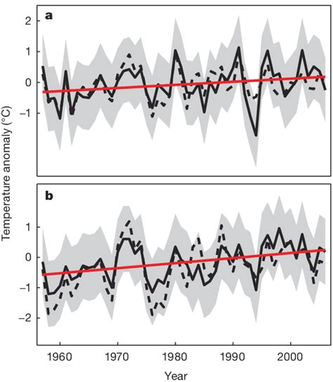 Reconstructed Annual Mean Antarctic Temperature Anomalies Download Scientific Diagram