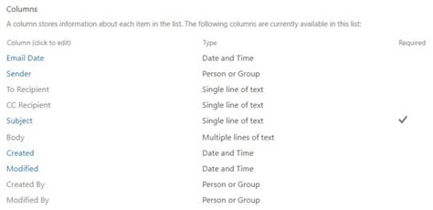 How To Recreate Sharepoint On Premise Email Enabled List In Sharepoint