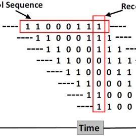 Principle Of Operation Of The Proposed Concept For The 1 Bit ADC Download Scientific Diagram