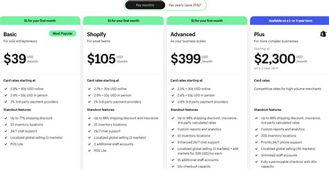 Shopify Starter Plan Review 2024 The Ultimate Guide For E Commerce