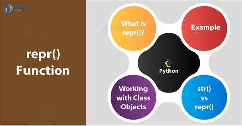 Repr Vs Str In Python What Is Repr In Python By Rinu Gour Medium