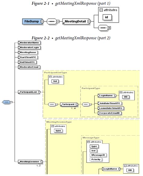 Api Functions Webex Meetings Cisco Devnet