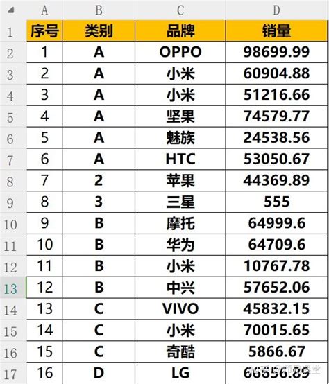 Excel 高效办公 数据分析常用函数 查找lookup、vlookup、xlookup 知乎