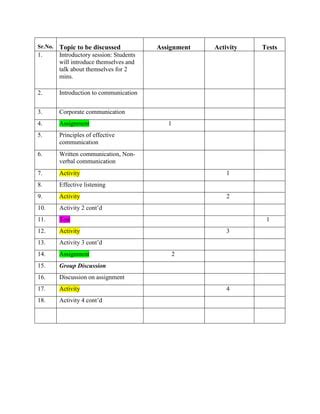 Bca Course Mod DOCX Homework And Study Education