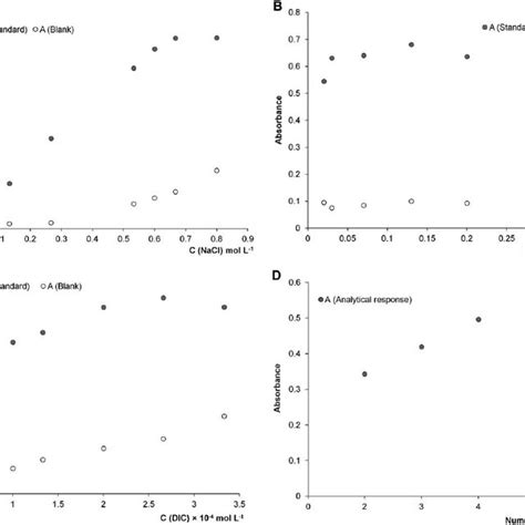 The Suggested Single Valve Sequential Injection Set Up Sp Syringe Download Scientific