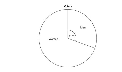 Statistical Diagrams Cambridge Cie Igcse Maths Extended Exam