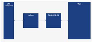 TUSB1210 Q1 DP DM Swapping Interface Forum Interface TI E2E Support Forums