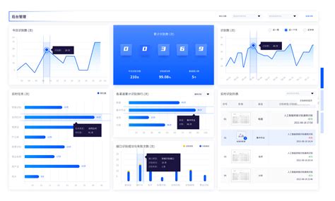 统一智能识别服务平台软件致宇信息技术 Ai应用
