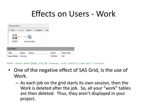 Ppt Sas Grid Powerpoint Presentation Free Download Id6503814