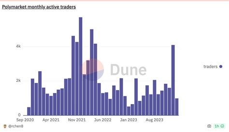 What Are Decentralized Prediction Markets