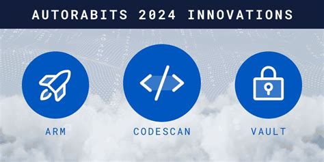 Autorabits 2024 Innovations Supercharge Your Salesforce Devsecops … Nicky March