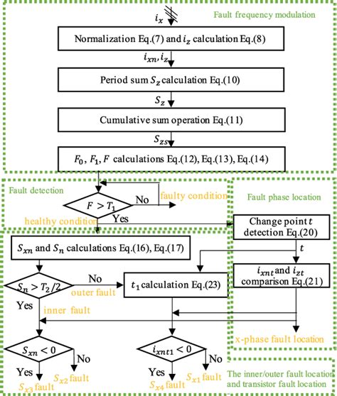 Figure 1 From Real Time Open Circuit Fault Diagnosis Method For T Type Rectifiers Based On