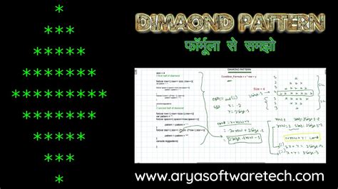 Diamond Pattern In Coding 2021 Logic Same In All Programming Like