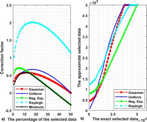 A Threshold‐based Sorting Algorithm For Dense Wireless Sensor Systems And Communication Networks