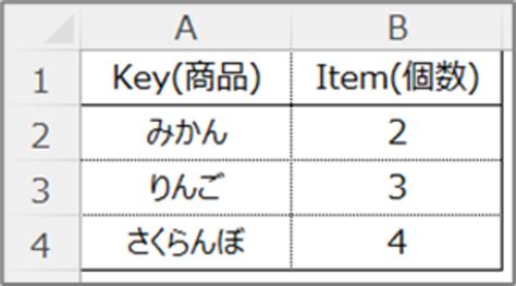 【excelvba】dictionaryの要素keyitemをセルに出力する 和風スパゲティのレシピ