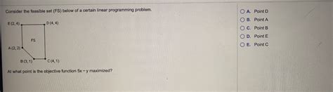 Solved Consider The Feasible Set Fs Below Of A Certain