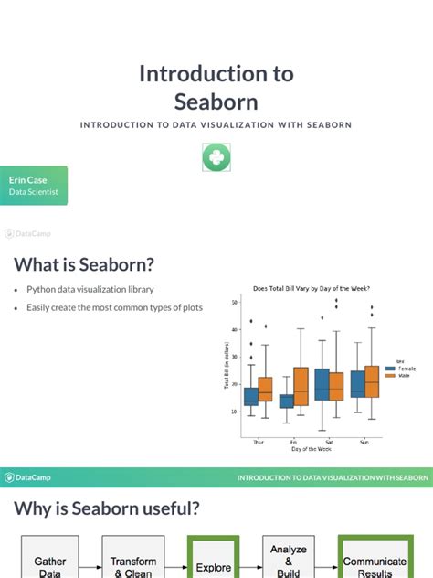 Introduction To Data Visualization With Seaborn Chapter1 Pdf Information Technology Software