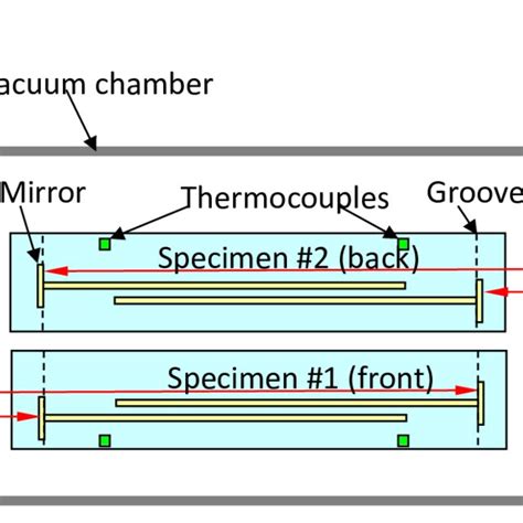 Laser Interferometer Configuration Download Scientific Diagram