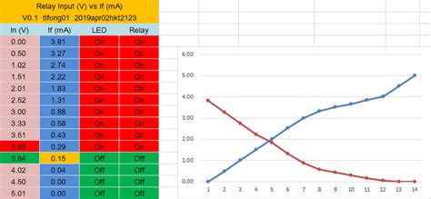 Gpio Rpi Cannot Activate V Relay With Optical Isolator And JD Vcc Jumper Raspberry Pi Stack