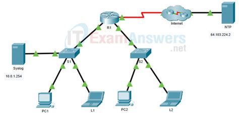 2421 Packet Tracer Configure Syslog And Ntp Answers