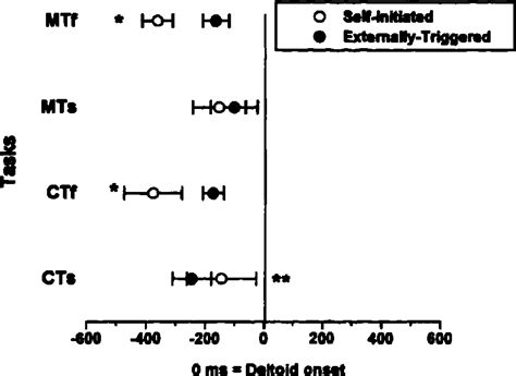 Figure 1 10 From Balance Control Of Externally Triggered And Self