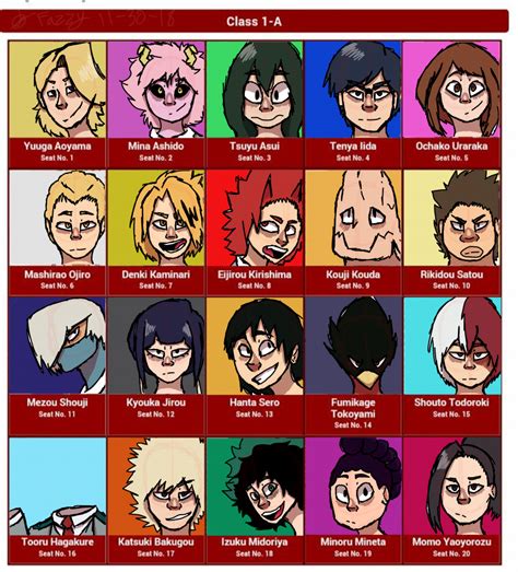 Pixilart Class 1a Uploaded By Angelmilk
