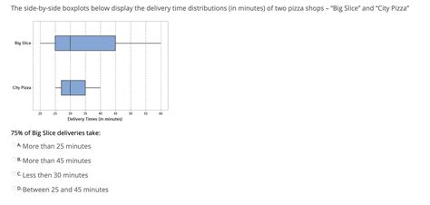solved the side by side boxplots below display the delivery