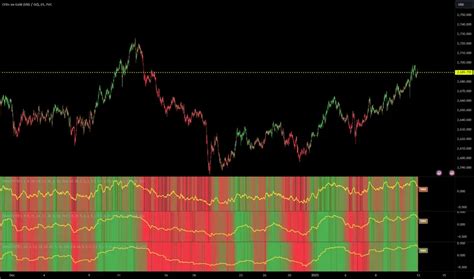 Mad Weighted Trend Detector — Indicator By Djmad — Tradingview