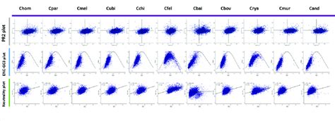 Evolutionary Pressure Associated With Codon Usage In Cryptosporidium